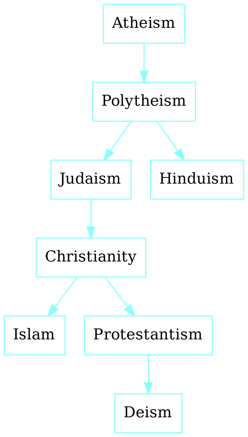Church of God (Deist)